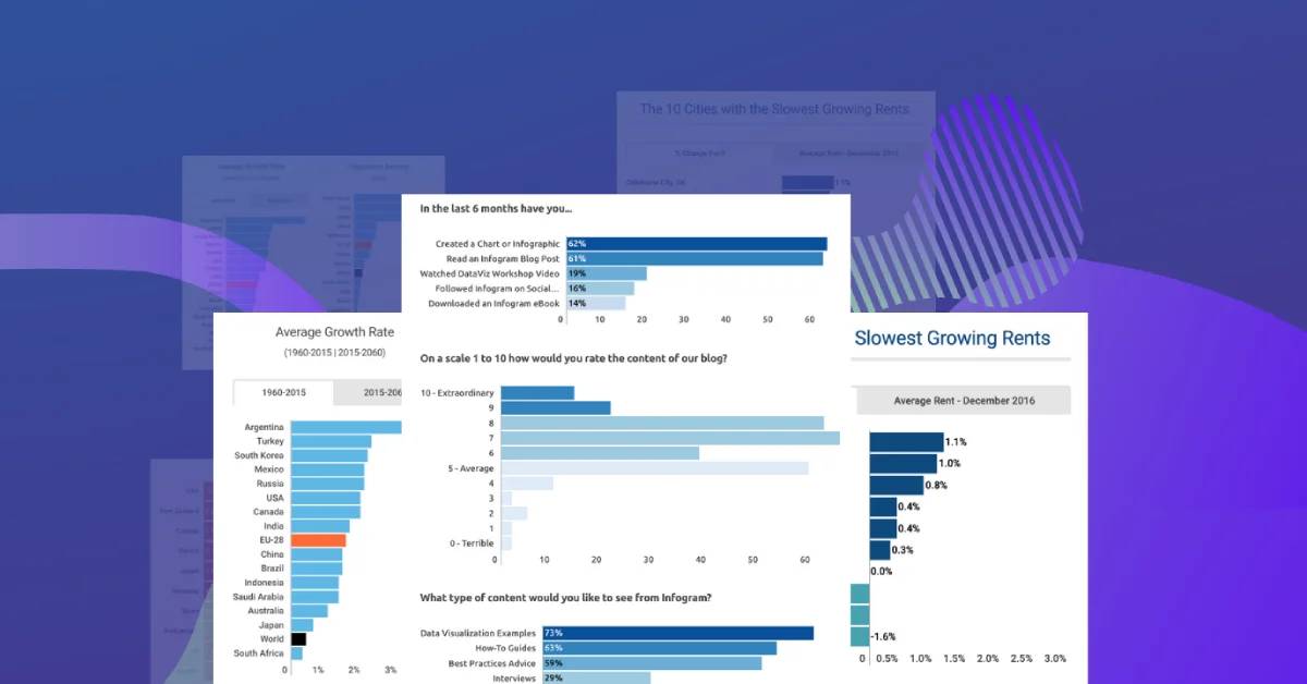 Transforming Data Visualization: The Power of Online Bar Charts - Next ...